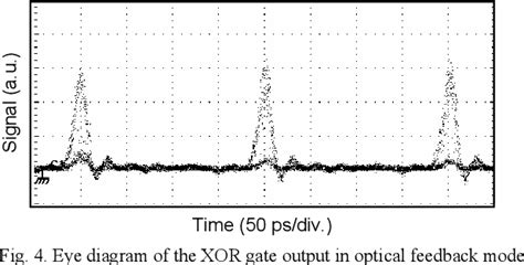 Figure 4 From All Optical Xor Gate With Feedback Using Highly Ge Doped