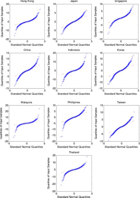 Figure 2 From Value At Risk And Expected Shortfall Under Extreme Value Theory Framework An