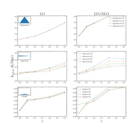 The Value Of í µí± Sphnl Found Using Eq 17 With The Spherical