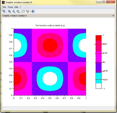 Range Scilab Colorbar Fist And Last Color Smaller Stack Overflow