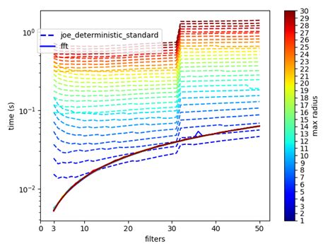What Happens At 33 Filters In Conv2d Pytorch Forums