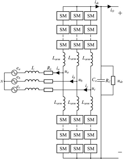Topology Of The Acdc Mmc Circuit Download Scientific Diagram