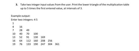Solved 3 Take Two Integer Input Values From The User Print
