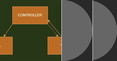 List Gamedev Curated By Alper Güven Medium