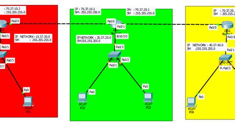 Contoh Gambaran Topologi Jarinngan Routing Static