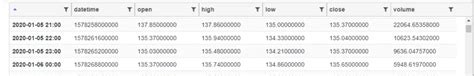 Getting Historical Bars From Binance API With Python Quant Nomad
