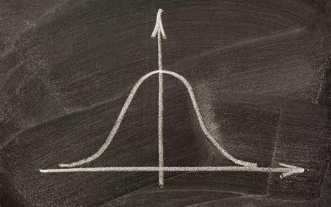 Skewness In Data What It Is And How To Interpret It Isixsigma Com