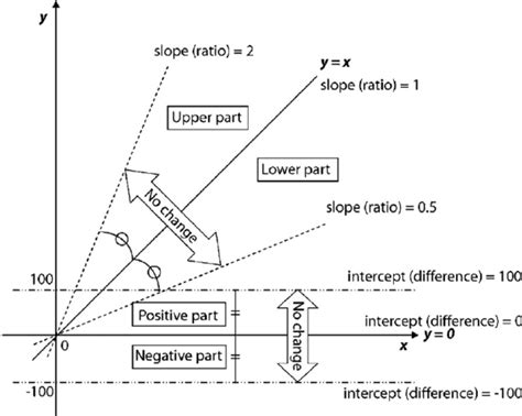 Relationship Between Thresholds And Input Layer Types Ie Ratio