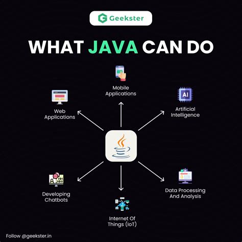 Geekster On Linkedin Geekster Java Learning Coders Programmer