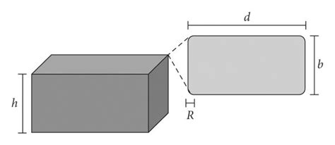 Dimensions Of The Test Specimen With Rectangular Cross Section Download Scientific Diagram