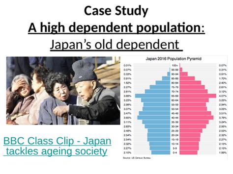 Igcse Geography Unit Population Dynamics Teaching Resources