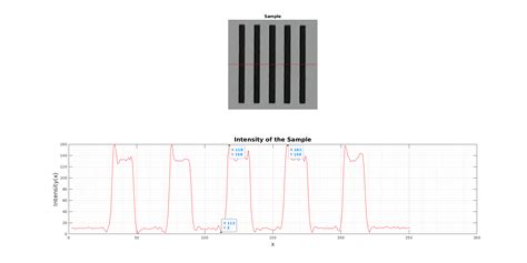Measurement Of Lsf And Mtf Of A Digital Camera Lsf And Mtf Measurement