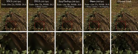 Efficient Perspective Correct 3d Gaussian Splatting Using Hybrid