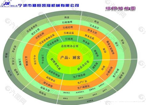 公司圆形组织架构图图片平面广告素材免费下载 图片编号 4723866 六图网