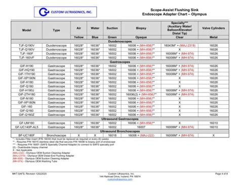 Olympus Adaptation Chart Scope Assist Flushing Sink Safs Wassenburg Medical Inc