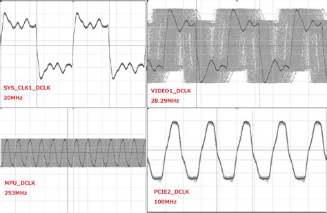 Linuxam5718 Clock Noise Processors Forum Processors Ti E2e Support Forums