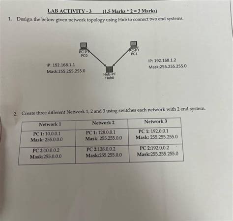 Solved Design The Below Given Network Topology Using Hub Chegg
