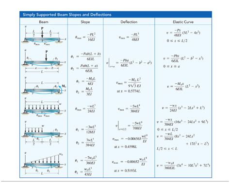 Solved Using The Method Of Superposition Not By Chegg