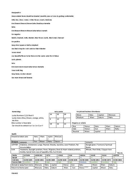 Manjunath K Pdf