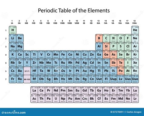 Periodic Table Of The Elements With Atomic Number Symbol And Weight With Color Delimitation On