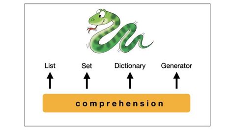 Comprehensions And Generator Expression In Python