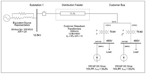 Harmonic Current Cancellation Evaluation Power Quality Blog
