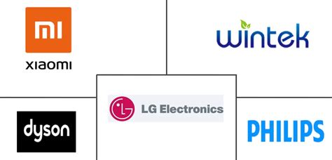 중국 공기청정기 시장 규모 및 점유율 분석 업계 연구 보고서 성장 추세