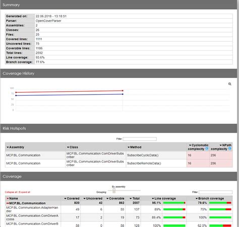Question History Marker For Each Class In The Html Report · Issue 141 · Danielpalme