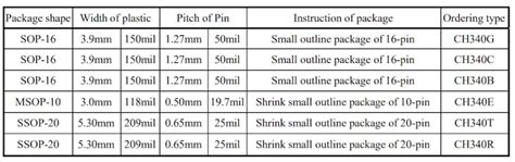 Ch340 Usb To Serial Arduino Programmer