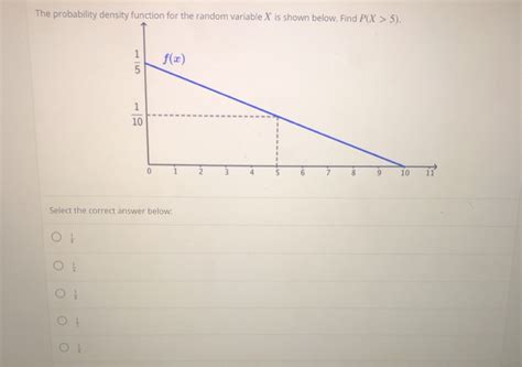 Solved The Probability Density Function For The Random