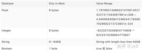 时序数据库连载系列 时序数据库一哥influxdb之存储机制解析 知乎