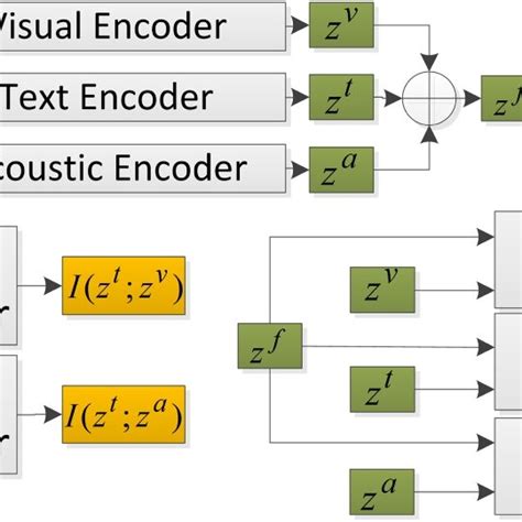The Structure Of Atmic The White Blocks Are Computation Modules The Download Scientific