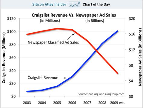Misleading Graphs STRICKLER WMS
