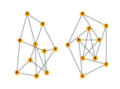 Drawing Basics Memgraph S Guide For NetworkX Library