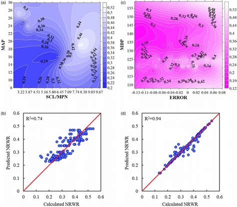 Stdm A First Tdm For Sclmpn Map B First Comparison Of