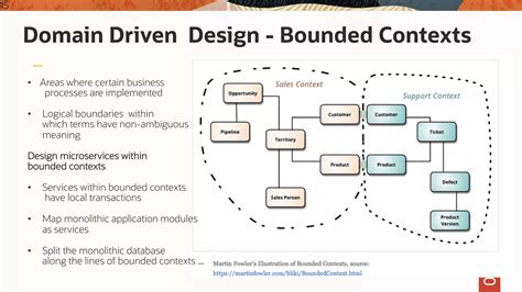 Databasehome Data Driven Apps Data Driven Microservices