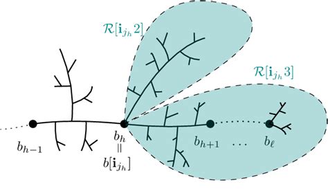 figure 5 from maximum agreement subtrees and hölder homeomorphisms between brownian trees