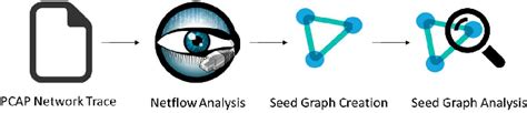 Figure 1 From A Comparison Of Graph Based Synthetic Data Generators For