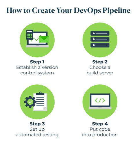 Quick Start Guide To Building Your Devops Pipeline Upwork