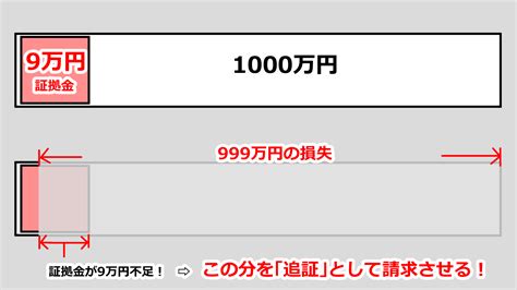 【fxの税金】国内と海外の証券会社の税制の仕組みと違いは？ オーリーch公式ブログ