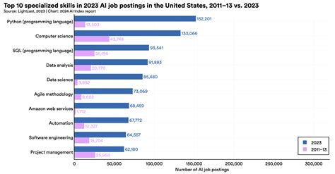 Python Od Podstaw Programuj Od Podstaw