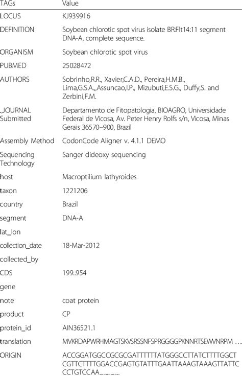 Example Of Information Extracted From The Genbank File And Stored In Download Table