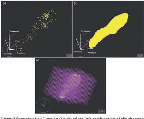 Figure 2 From Controlling The Sedimentological Realism Of Deltaic Reservoir Models By The Use Of