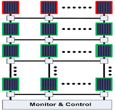 Configuration Of The PV Array With Monitoring System Download Scientific Diagram