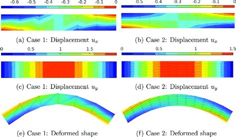 displacement field and deformed configuration download scientific