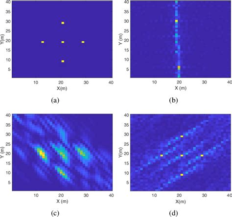 Figure 3 From Sparse Array Distributed Radar Imaging Based On Tsvd For