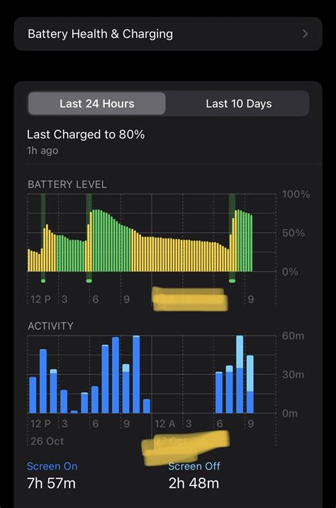 After Updating To Ios 161 My Battery Drained Overnight Dropped 10 With No Usage As Highlighted