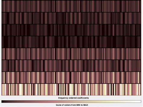 Package Wavelet Analysis Of Well Functioning Engine Vibrations 2000