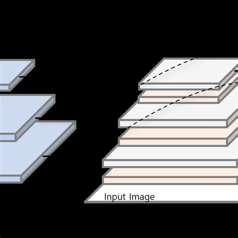 Recursive Multiscale Feature Extraction Module Download Scientific