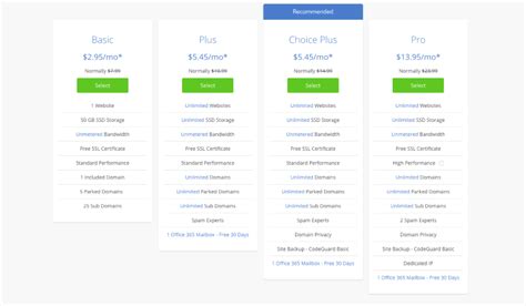 How To Setup A Wordpress Blog Super Dev Resources